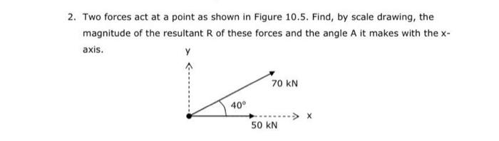 Solved 2. Two forces act at a point as shown in Figure 10.5. | Chegg.com