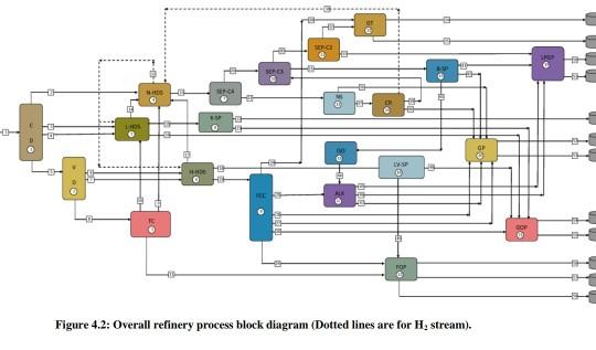 Solved I want you to explain the overall refinery diagram in | Chegg.com
