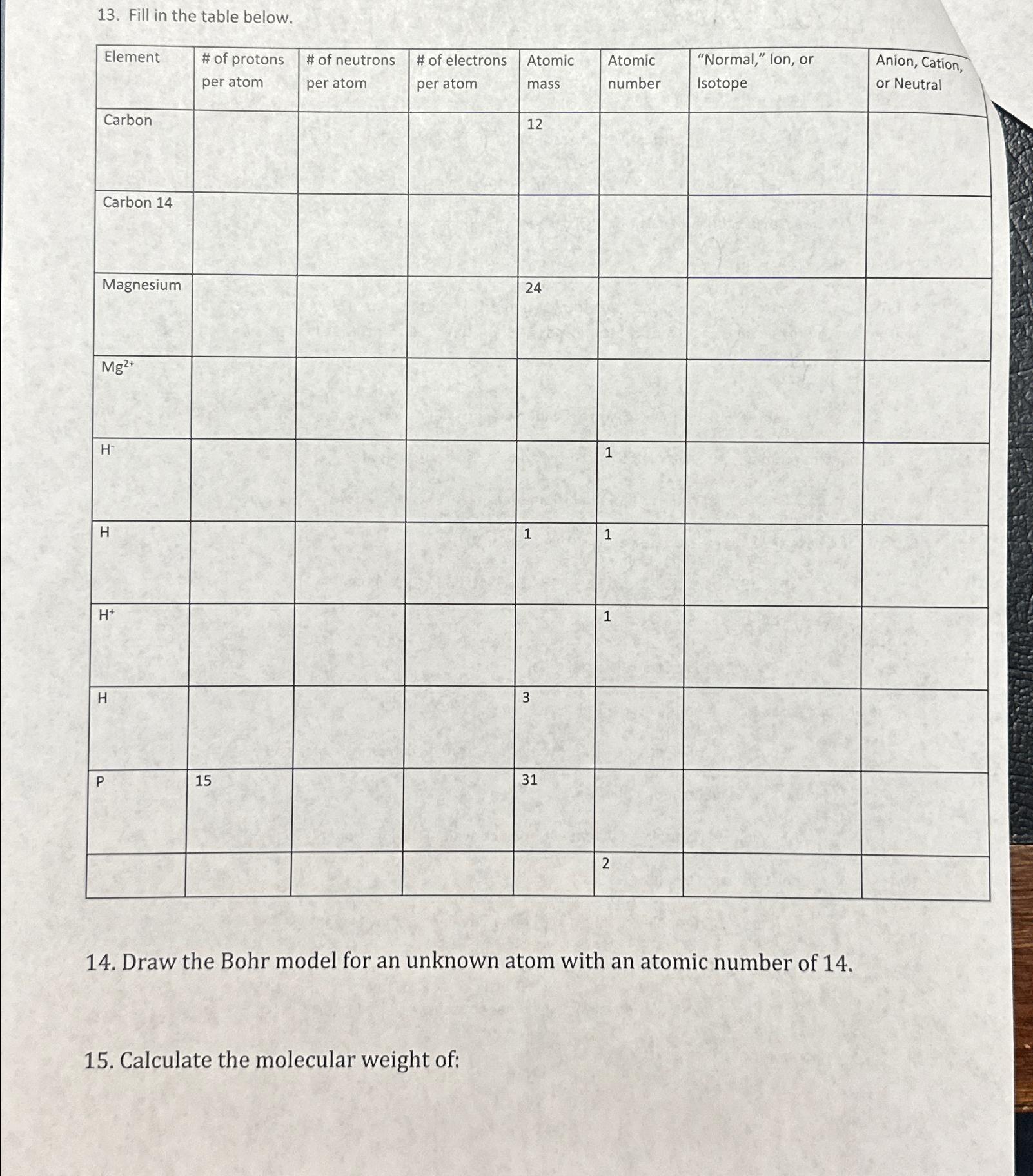 Fill in the table below.\table[[Element,\table[[# of | Chegg.com
