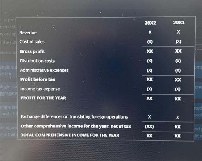 Solved Q Alpha Co. is preparing its statement of profit or | Chegg.com