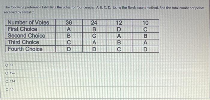 Solved With four candidates in an election where the | Chegg.com
