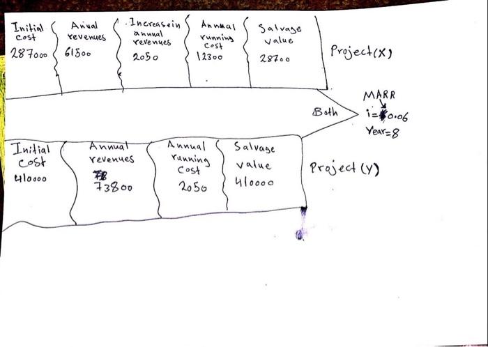 Solved Check whether the project is accepted or rejected and | Chegg.com