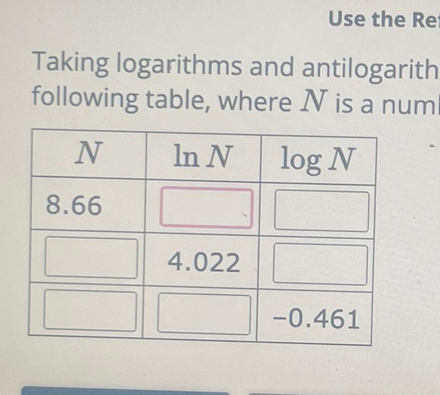 Solved Taking logarithms and antilogarith following table, | Chegg.com