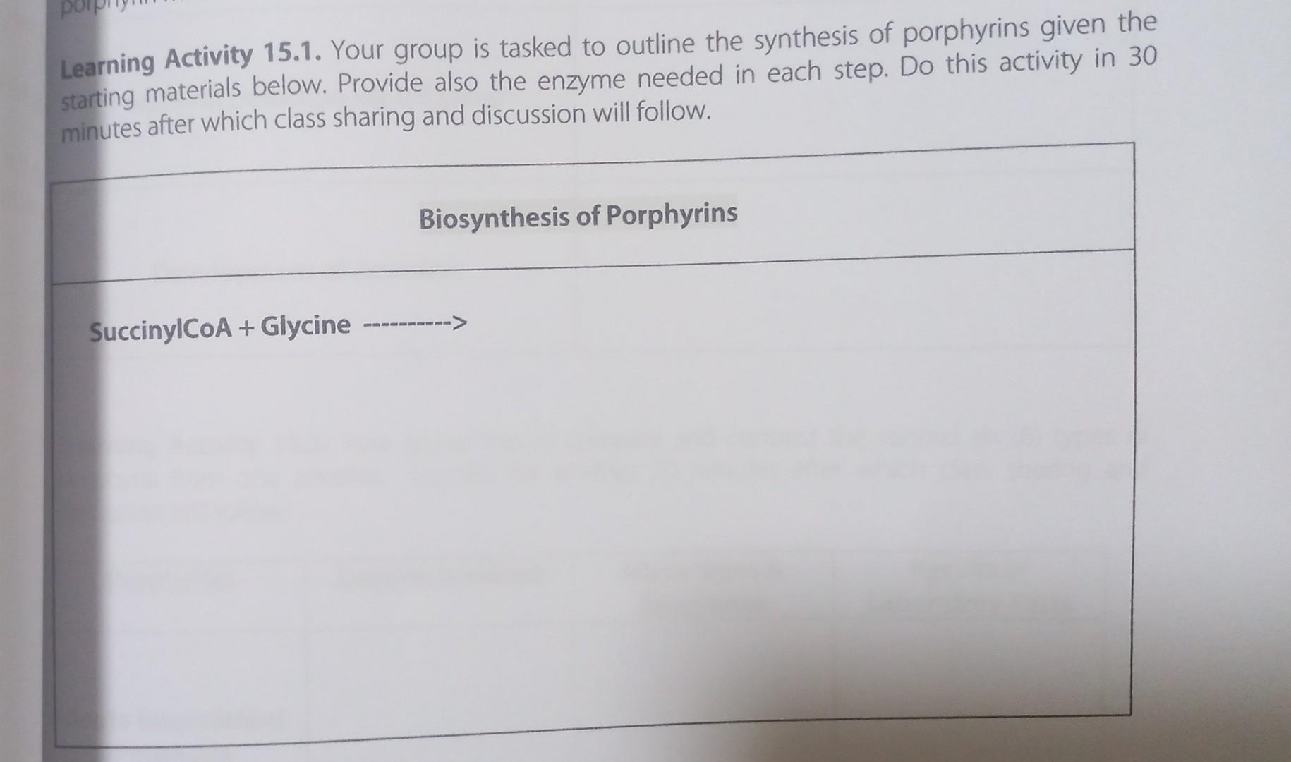 Solved Learning Activity 15.1. Your group is tasked to | Chegg.com