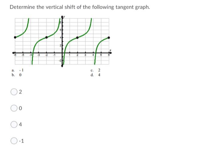 Solved Determine the vertical shift of the following tangent | Chegg.com