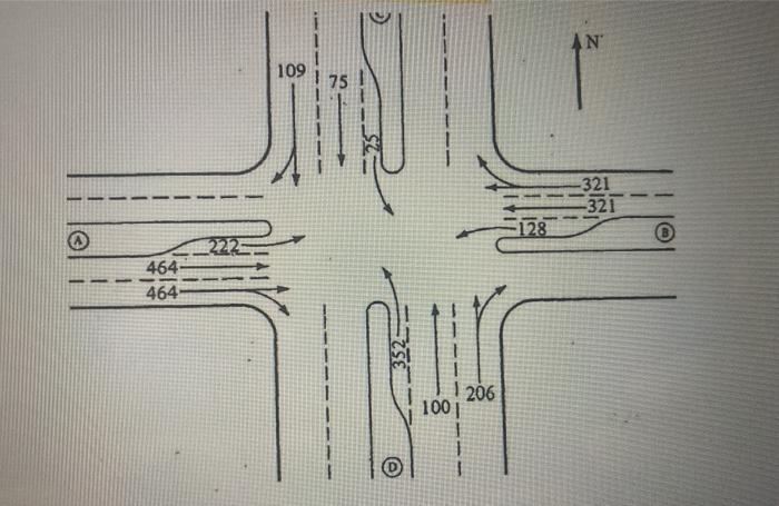 Solved For the traffic volume and other information in the | Chegg.com