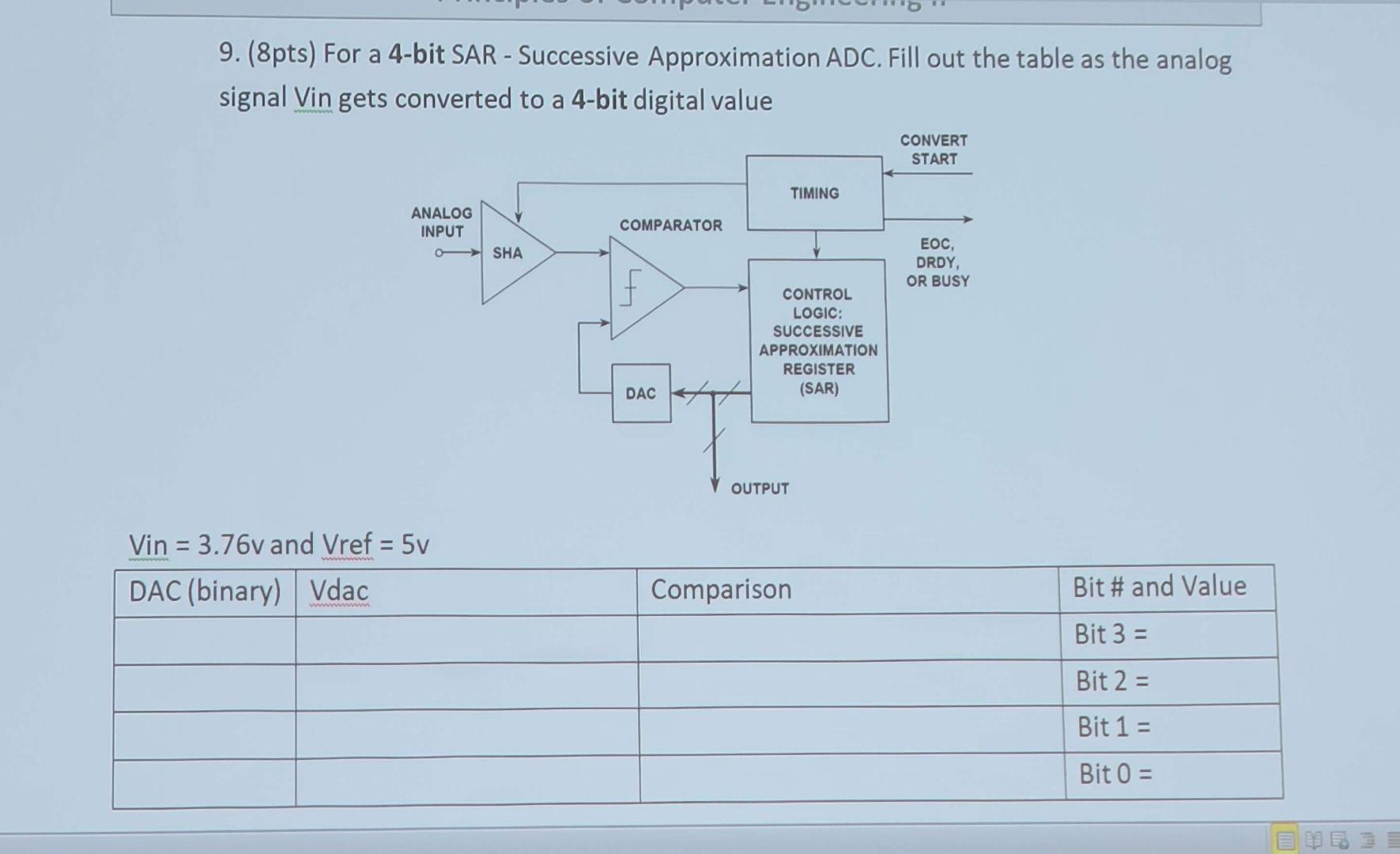 Solved 9. (8pts) For a 4-bit SAR - Successive Approximation | Chegg.com