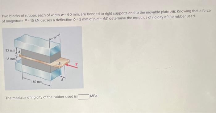 Solved Two blocks of rubber, each of width w=60 mm, are | Chegg.com