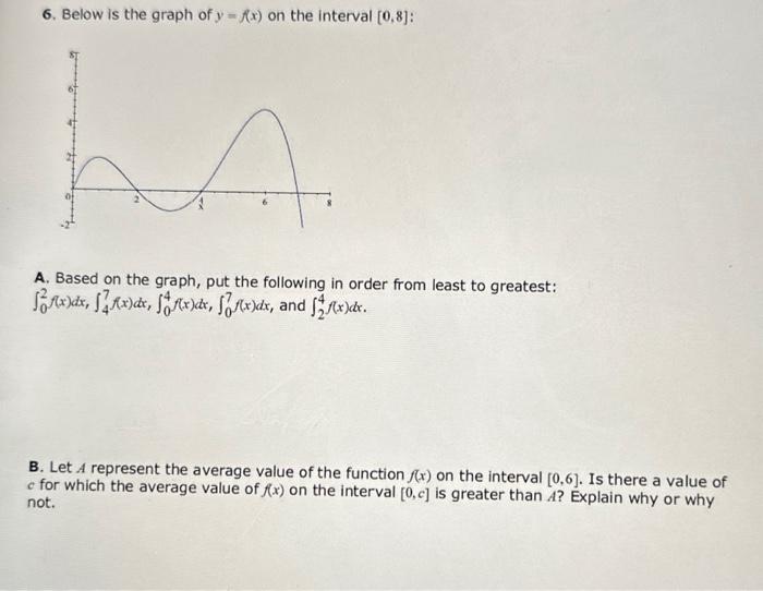 Solved 6. Below is the graph of y=f(x) on the interval [0,8] | Chegg.com