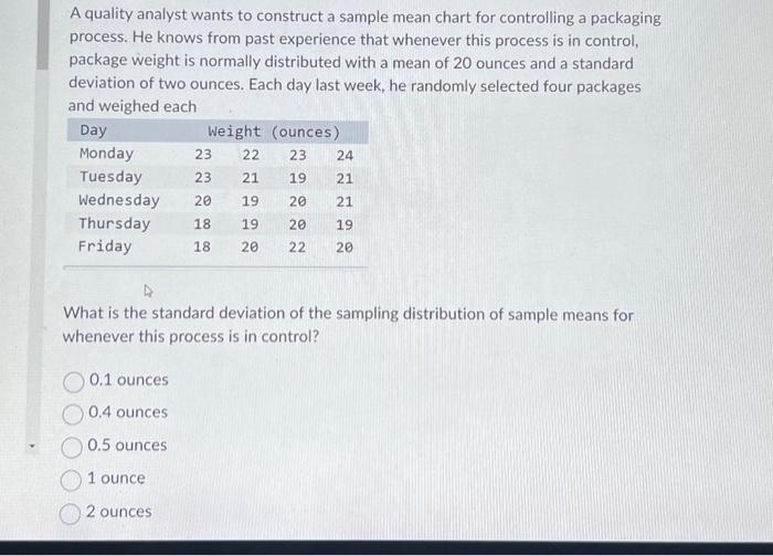 Solved A quality analyst wants to construct a sample mean | Chegg.com