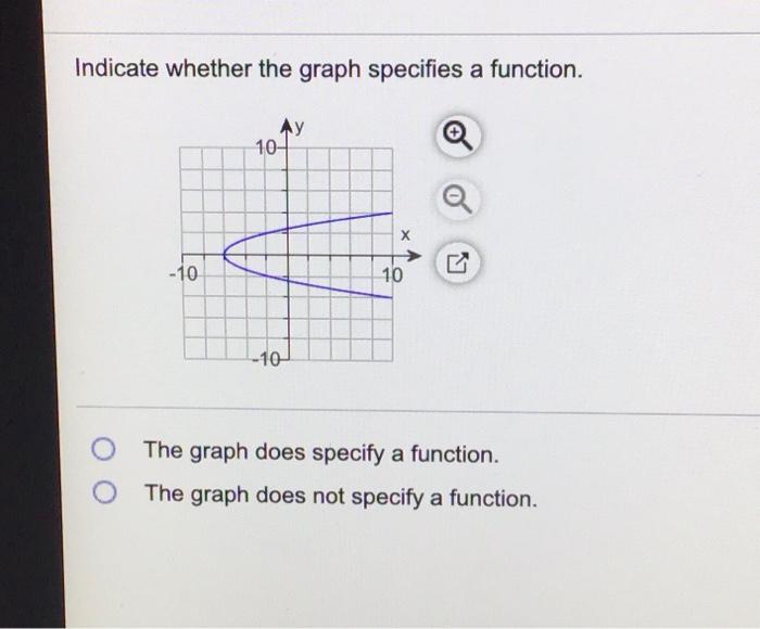 Solved Indicate whether the graph specifies a function. AY | Chegg.com