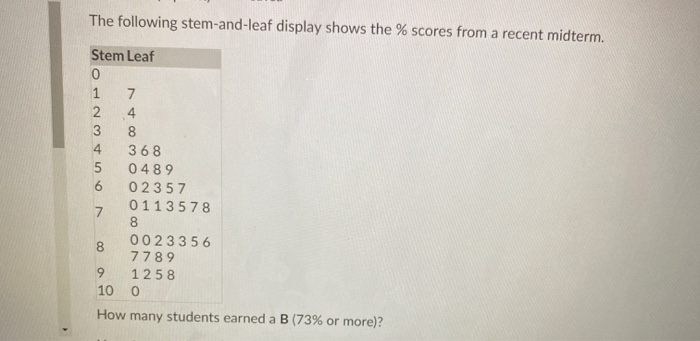 Solved The following stem-and-leaf display shows the % | Chegg.com