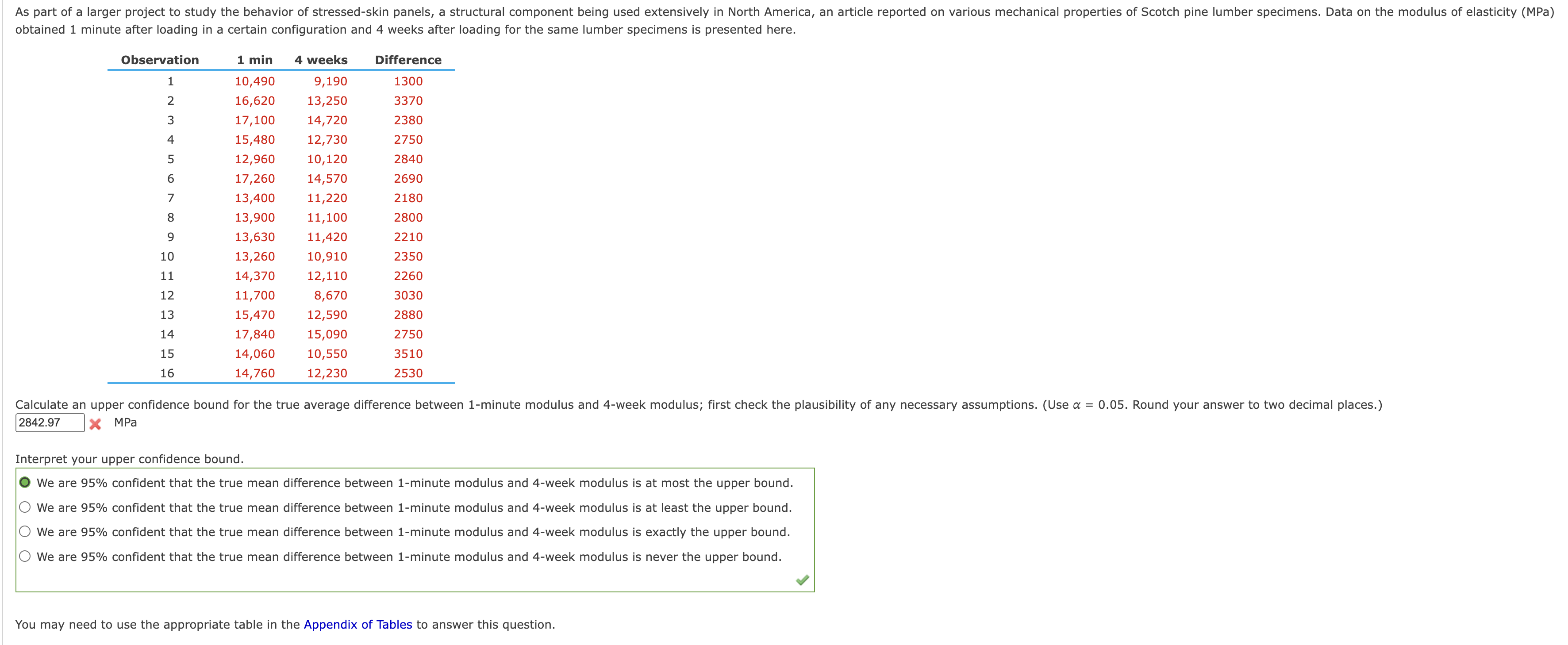 Solved obtained 1 ﻿minute after loading in a certain | Chegg.com