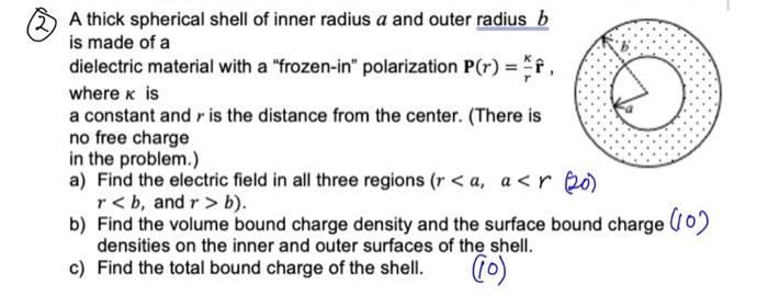 Solved A thick spherical shell of inner radius a and outer | Chegg.com