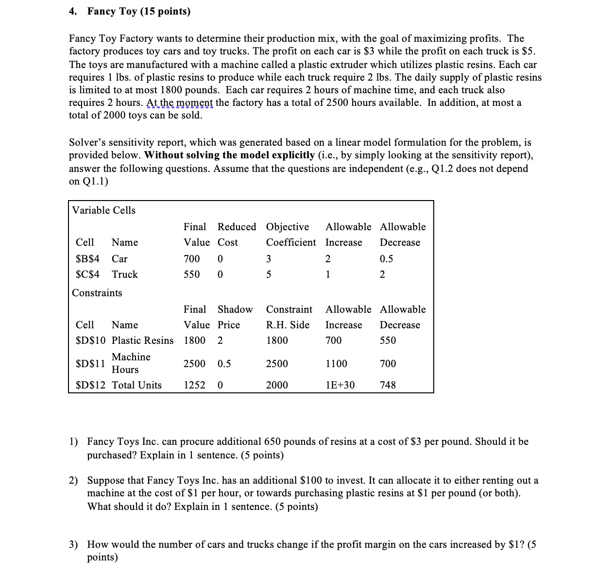 Solved Fancy Toy (15 ﻿points)Fancy Toy Factory wants to | Chegg.com