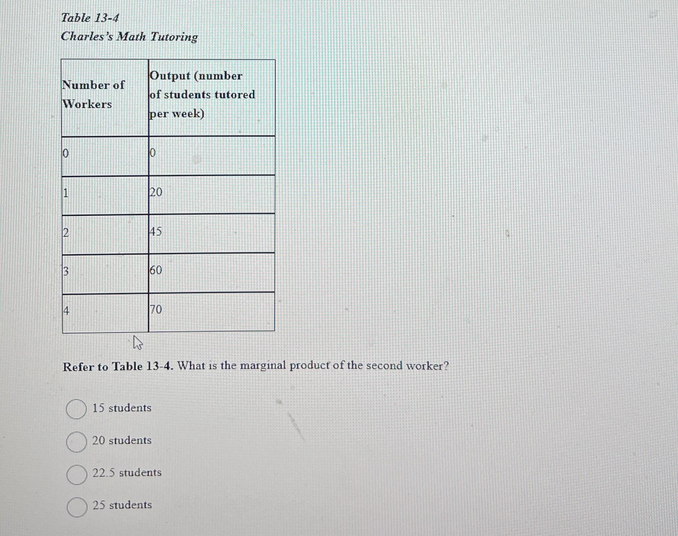Solved Table 13-4Charles's Math | Chegg.com