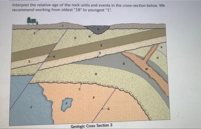 Solved Interpret the relative age of the rock units and | Chegg.com