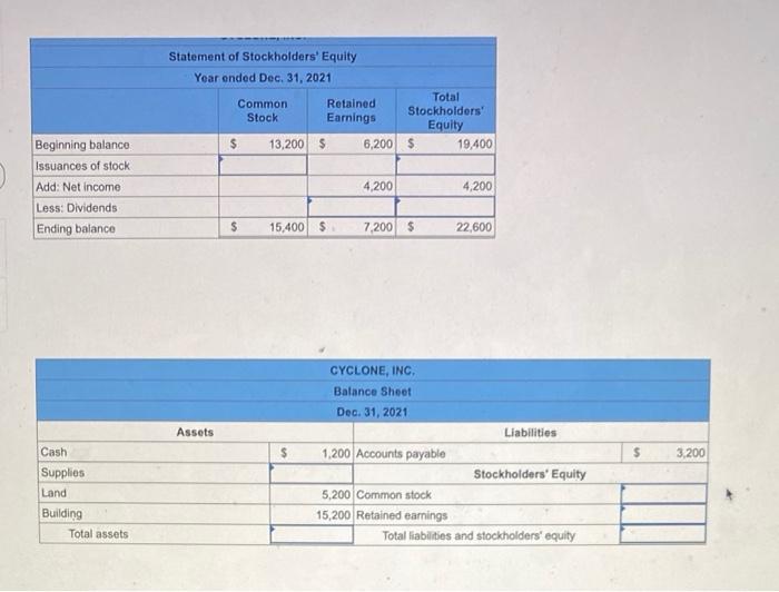 Solved Required: Calculate the missing amounts. CYCLONE, | Chegg.com