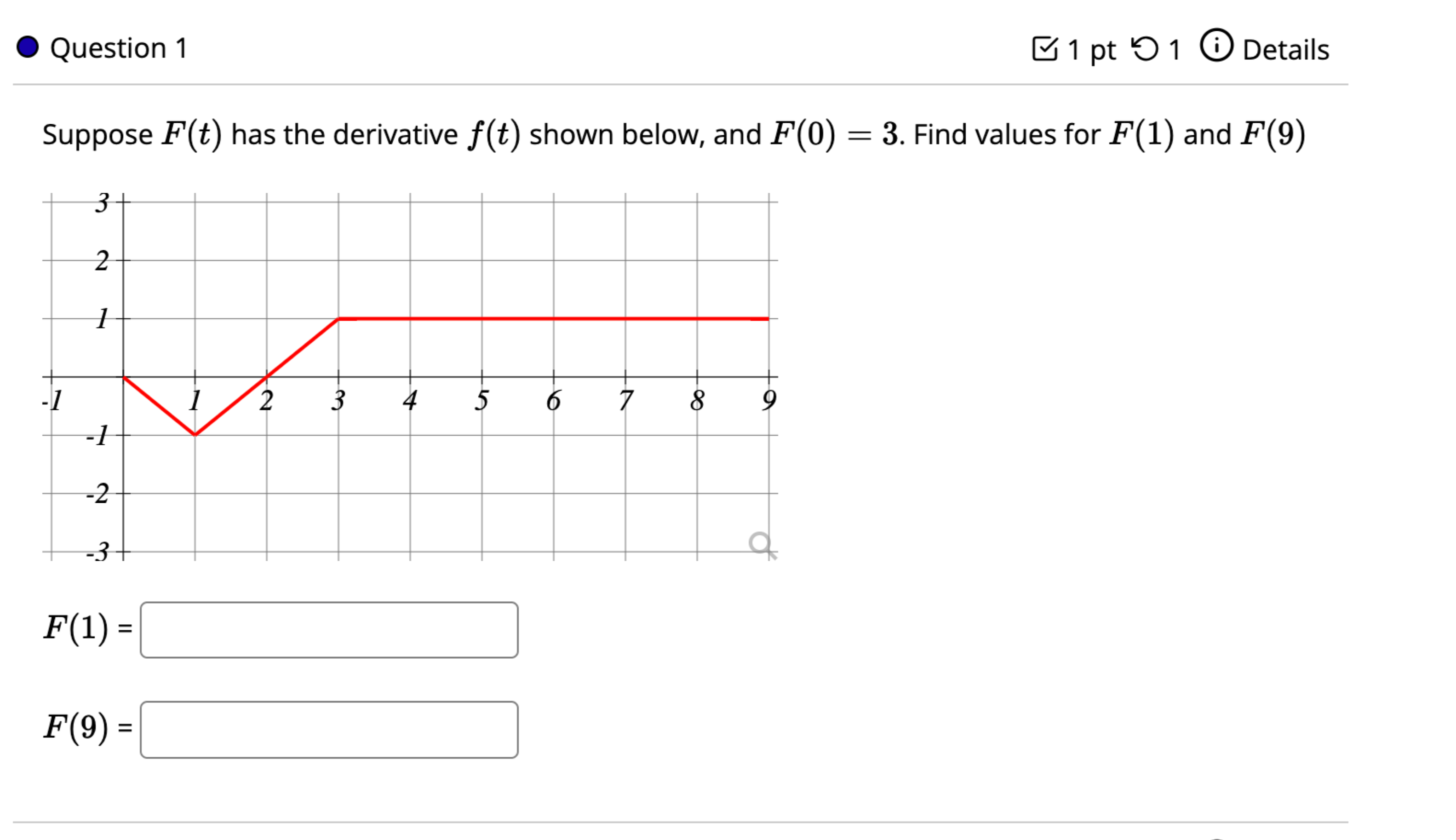 Solved Suppose F(t) ﻿has the derivative f(t) ﻿shown below, | Chegg.com