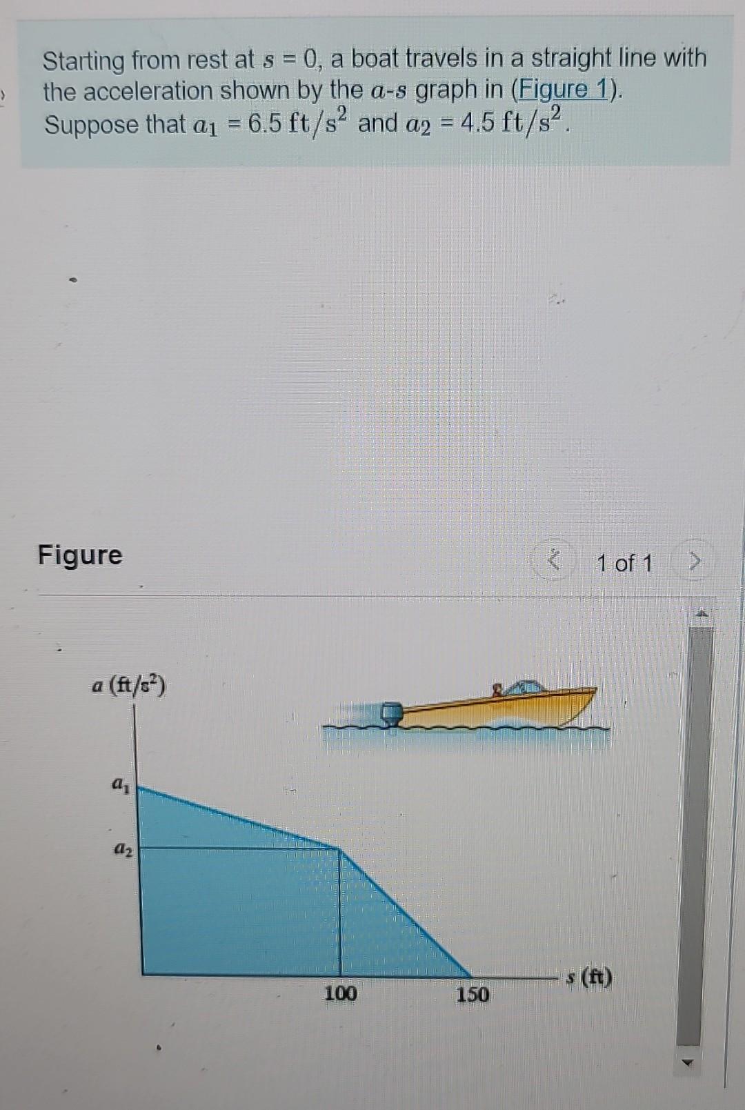 Solved Starting from rest at s=0, a boat travels in a | Chegg.com