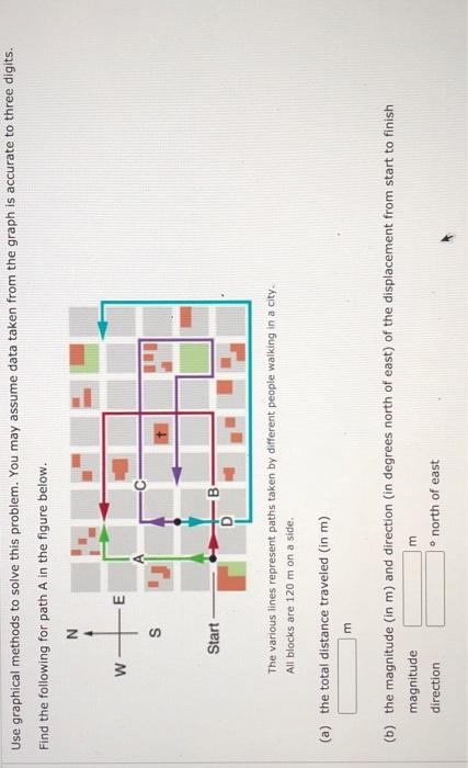Solved Use Graphical Methods To Solve This Problem You May
