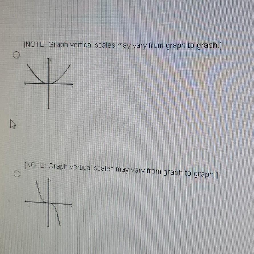 Solved The graphs below show the first and second | Chegg.com