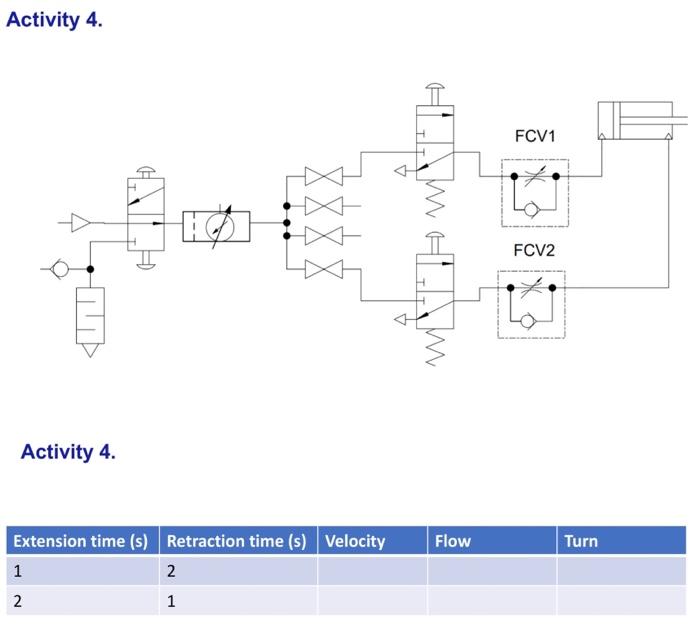 Solved Activity 1. FCV Figure 1-2. Schematic diagram of a | Chegg.com