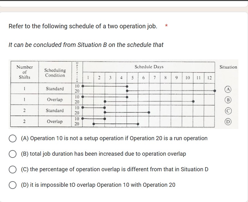 Solved Refer to the following schedule of a two operation | Chegg.com