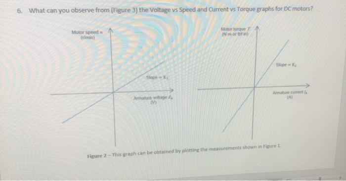 Solved 6. What can you observe from (Figure 3) the Voltage | Chegg.com
