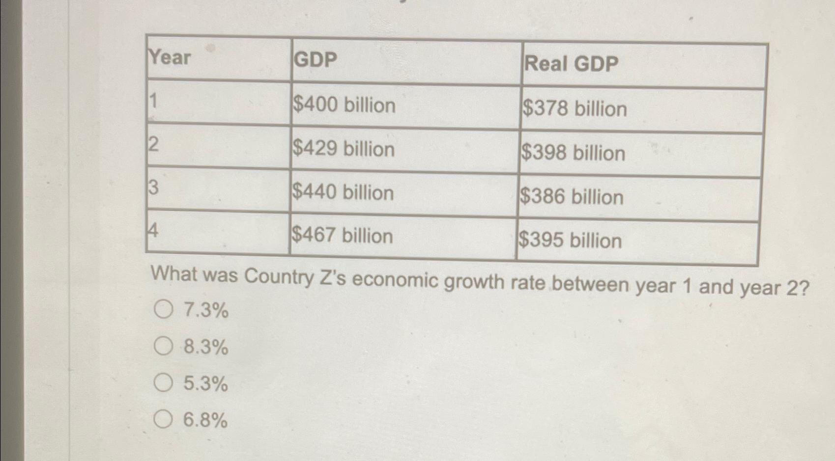 Solved \table[[Year,GDP,Real GDP],[1,$400 ﻿billion,$378 | Chegg.com