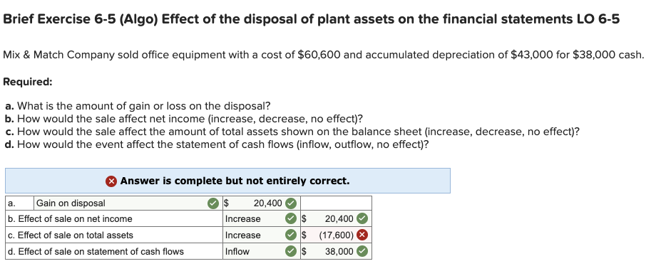 Solved Brief Exercise 6-5 (Algo) Effect of the disposal of | Chegg.com Solved Brief Exercise 6-5 (Algo) Effect of the disposal of | Chegg.com
