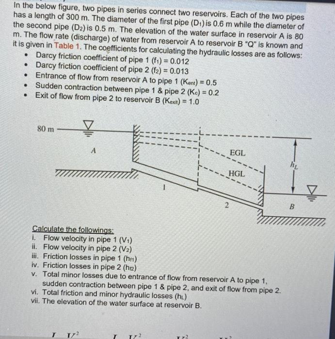Solved In the below figure, two pipes in series connect two | Chegg.com
