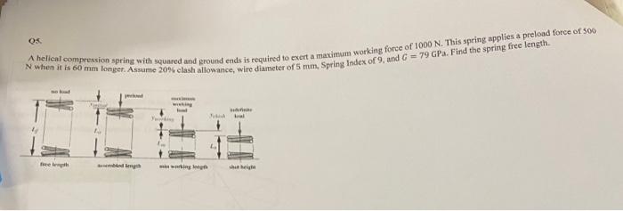 Solved A helical compression spring with squared and ground | Chegg.com