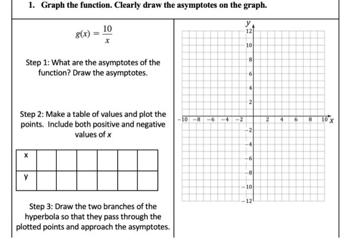 Solved 1. Graph the function. Clearly draw the asymptotes on | Chegg.com