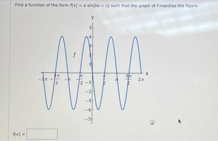 Solved Find a and d for the function f(x)=acos(x)+d such | Chegg.com