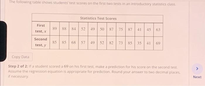 Solved The following table shows students test scores on the | Chegg.com