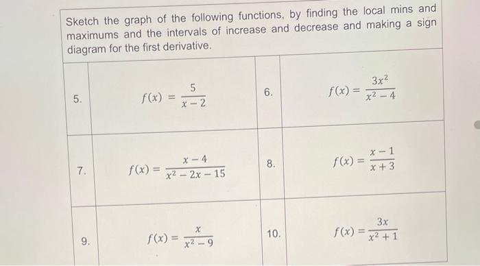 Solved Sketch the graph of the following functions, by | Chegg.com