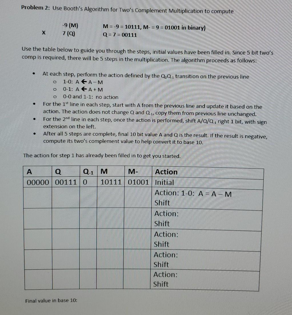 Solved Problem 2: Use Booth's Algorithm for Two's Complement | Chegg.com