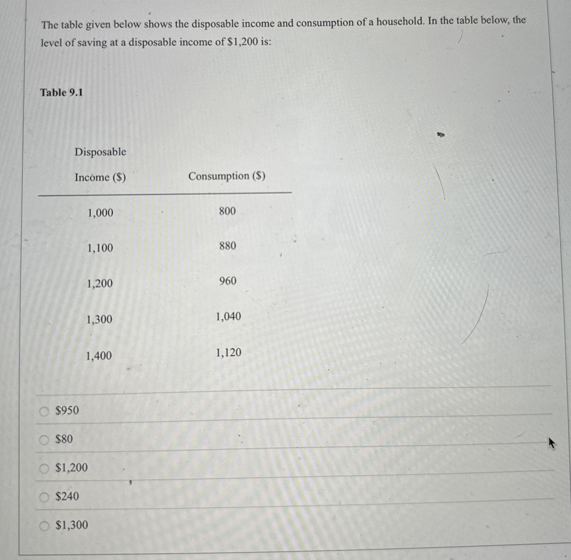 Solved The table given below shows the disposable income and | Chegg.com