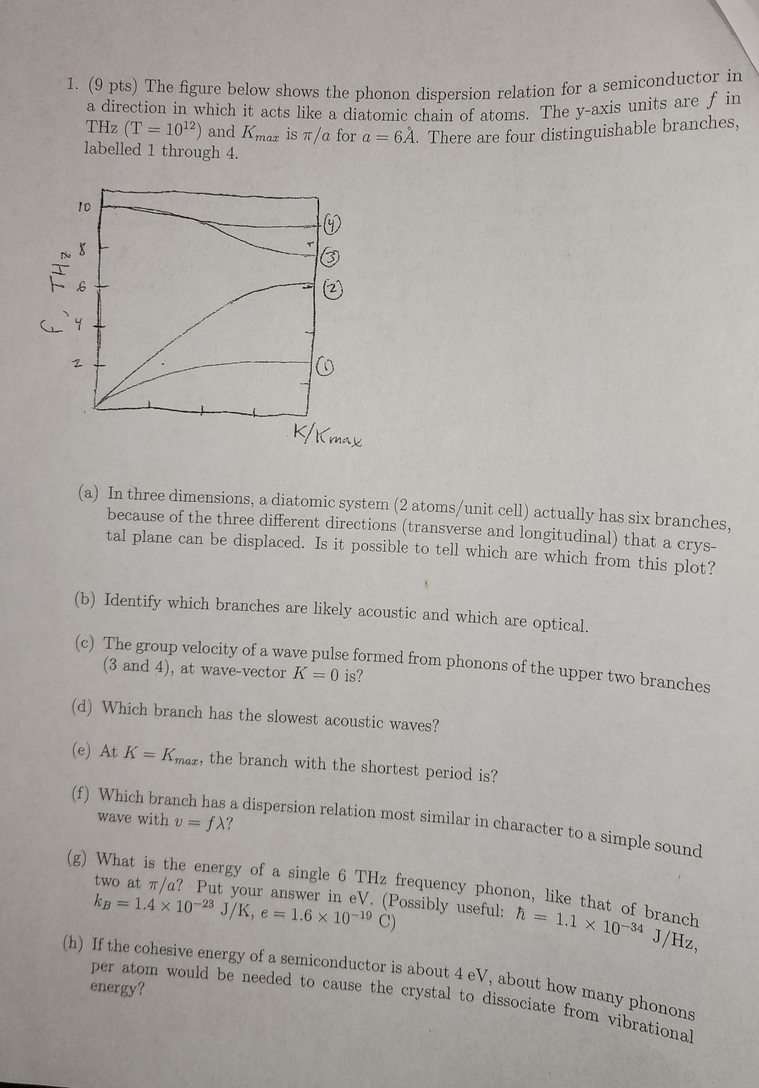 Solved (9pts) ﻿The figure below shows the phonon dispersion | Chegg.com
