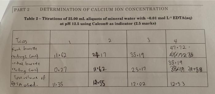 Solved Table 2 - Titrations of 25.00 mL aliquots of mineral | Chegg.com