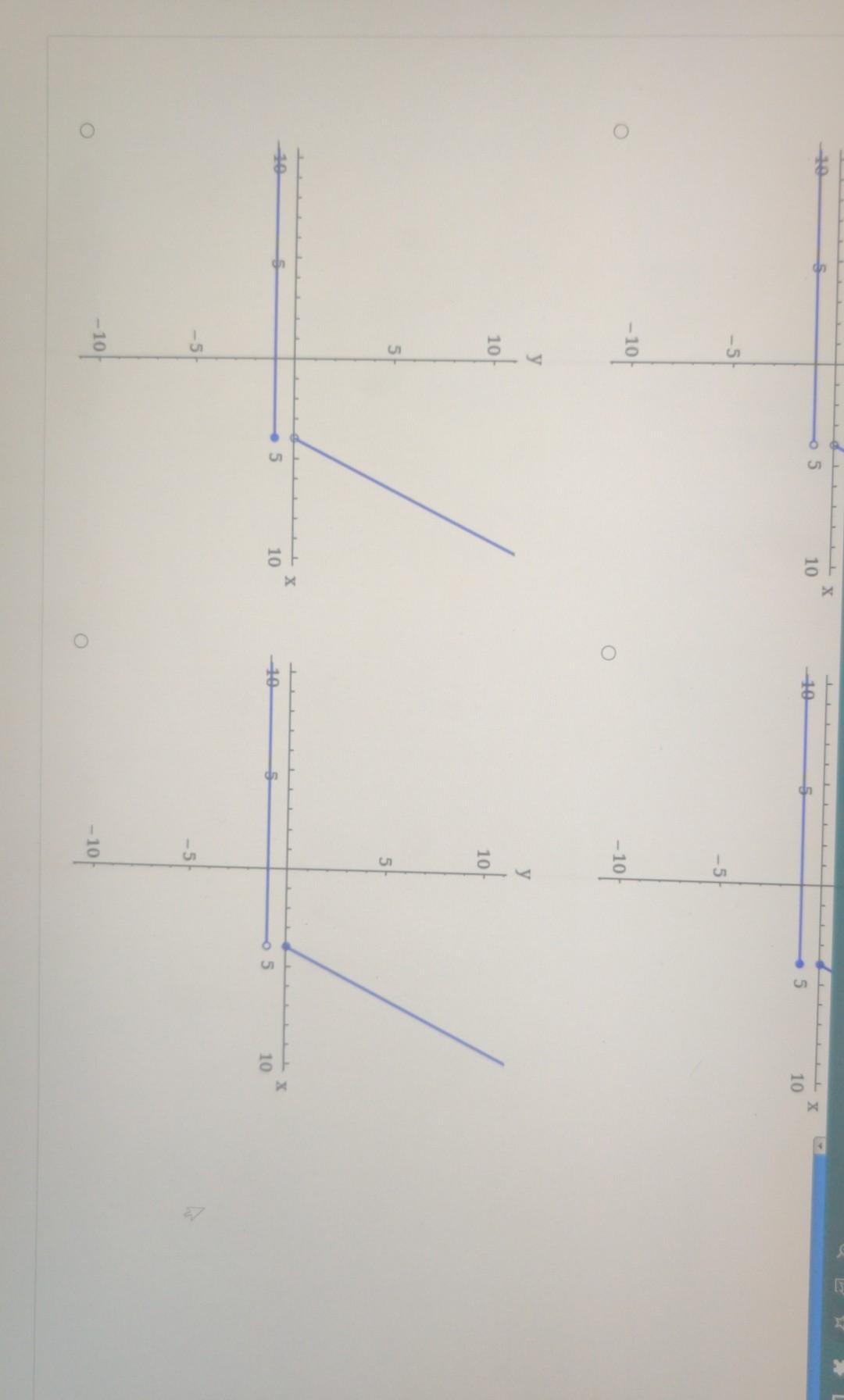 Solved Use the given graph to estimate the value of each | Chegg.com