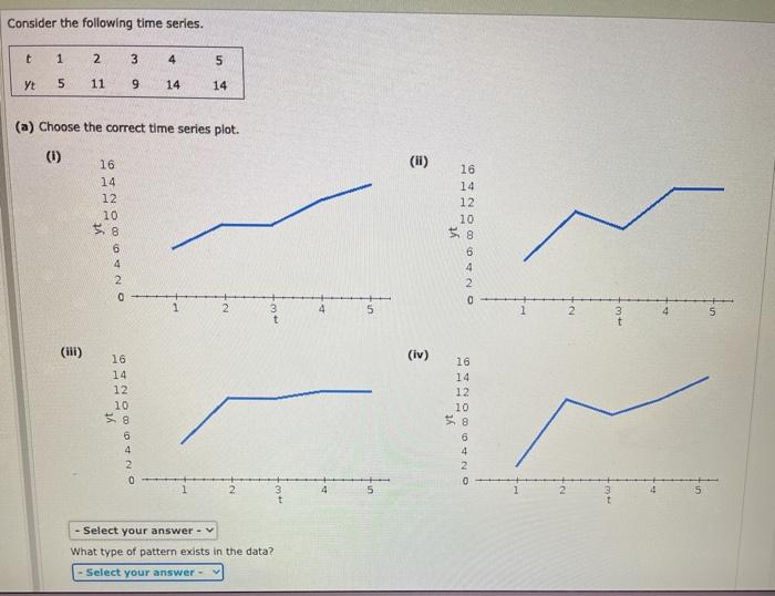 Solved Consider the following time series. t 1 2 3 4 5 Yt 5 | Chegg.com