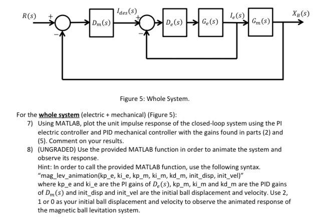 Solved Consider the magnetic ball levitation system shown in | Chegg.com