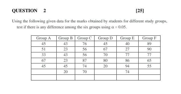 Solved Using the following given data for the marks obtained | Chegg.com