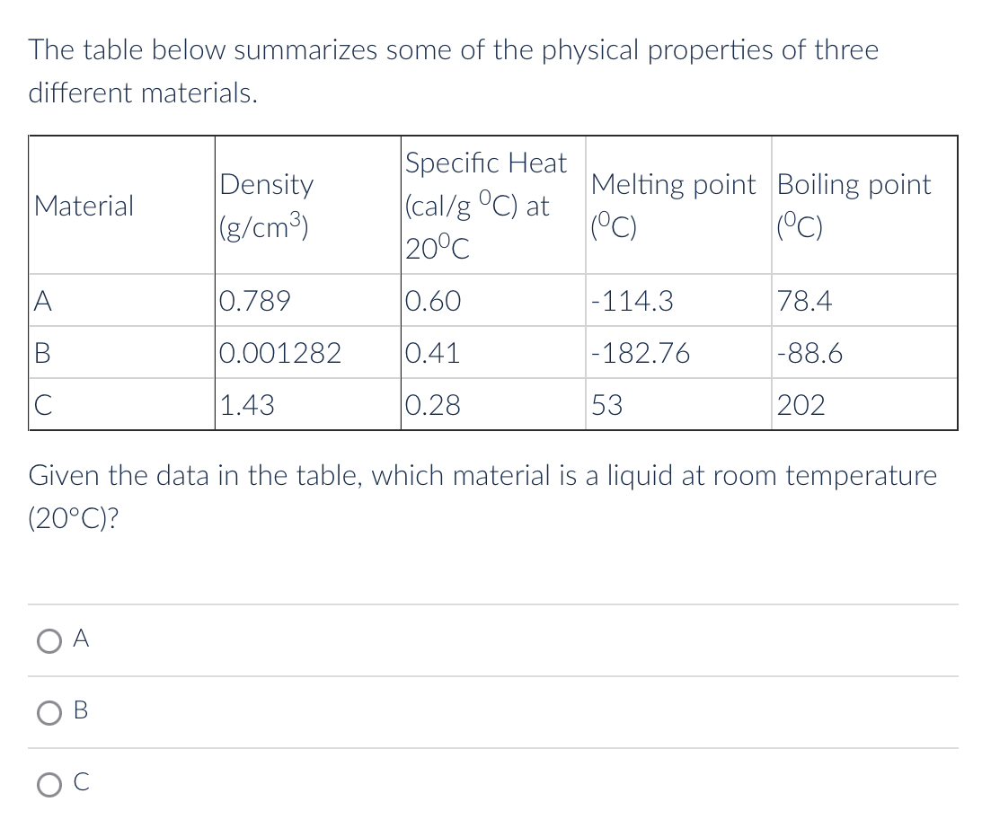 Solved The table below summarizes some of the physical | Chegg.com