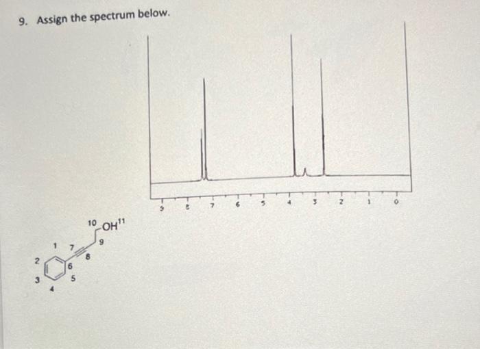 Solved 7. Assign the spectra. You must use my numbering. 9. | Chegg.com