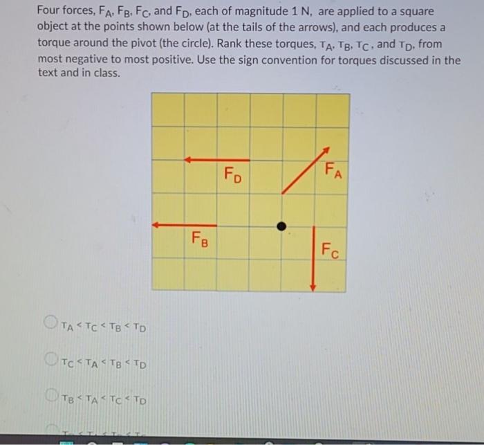 Solved Four forces, FA, FB. Fc, and Fp, each of magnitude 1 | Chegg.com