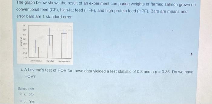 Solved The graph below shows the result of an experiment | Chegg.com