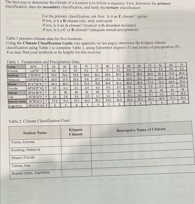 Solved The best way to determine the climate of a location | Chegg.com